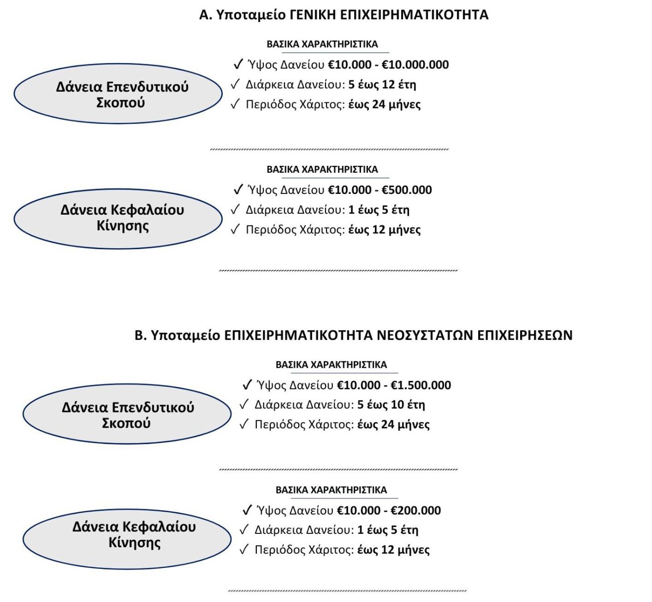 Ταμείο Επιχειρηματικότητας - ΤΕΠΙΧ ΙΙΙ